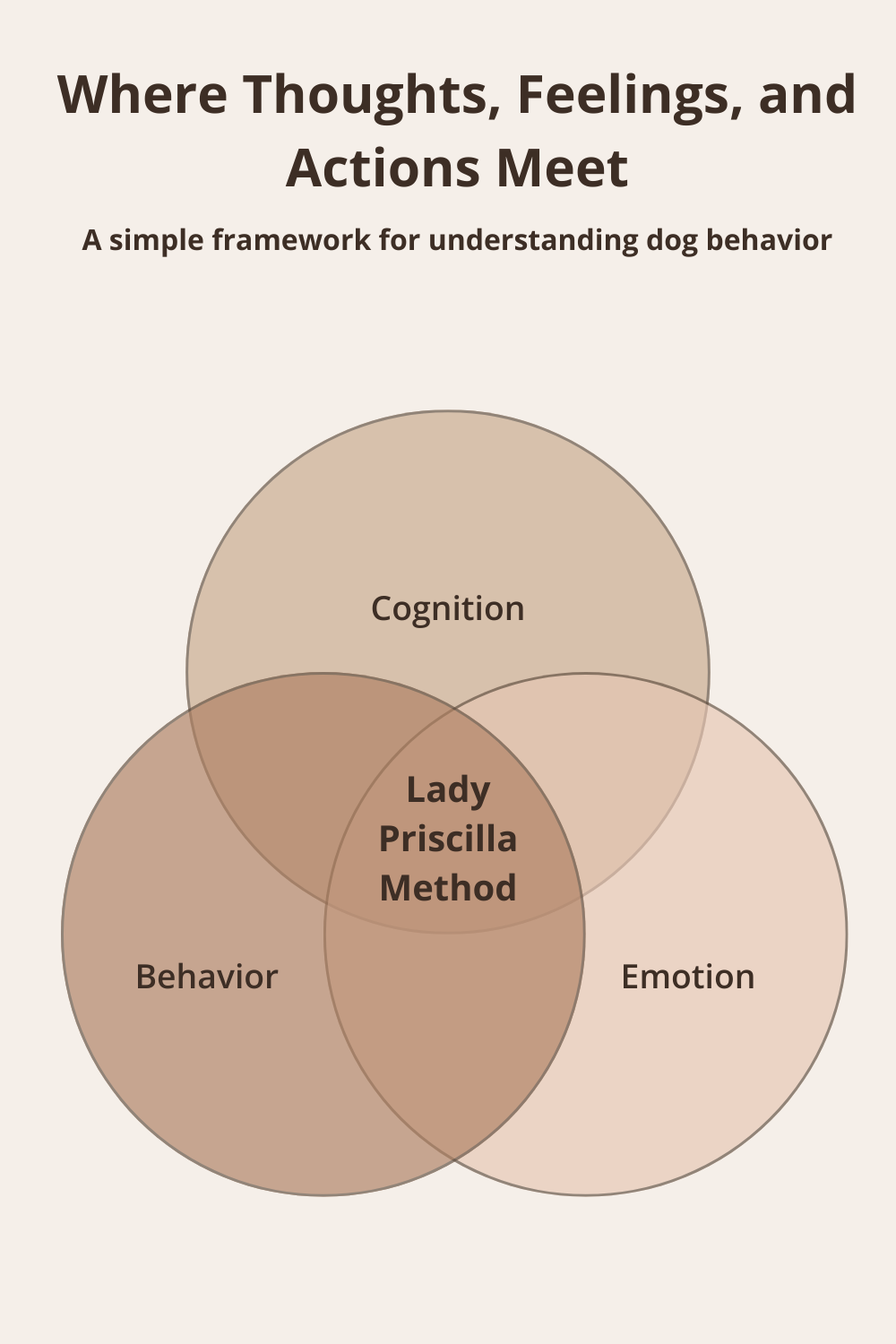 A Dog Training Method That Actually Works - Lady Priscilla: From ...